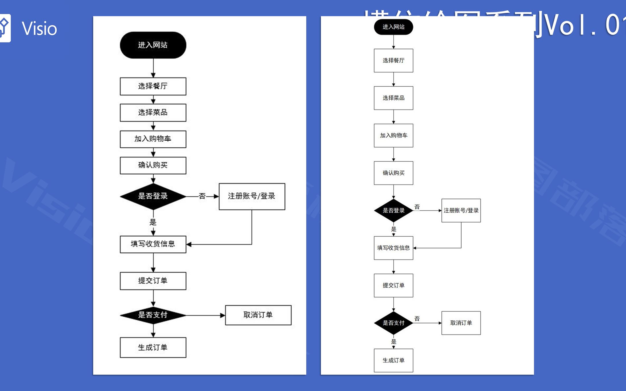 外卖点餐流程图绘制全过程【模仿绘图vol.010】