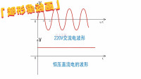超形象动画演示全桥全波整流的原理,电流方向及波形变化一目了然