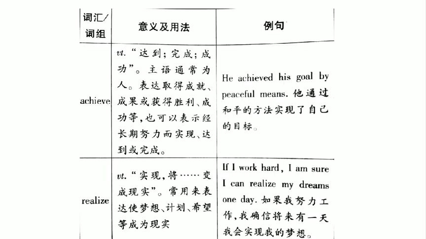 realize,come true 的用法区别,辨认清楚不出错