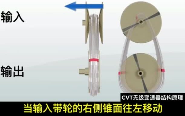 『最全解析-无级变速箱(CVT)结构和工作原理』新能源电动汽车 结构和...