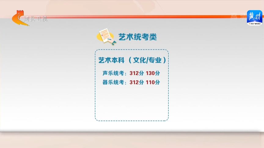 2022年河北省普通高校招生各批各类录取控制分数线确定
