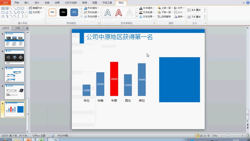 ppt内容页的图表制作