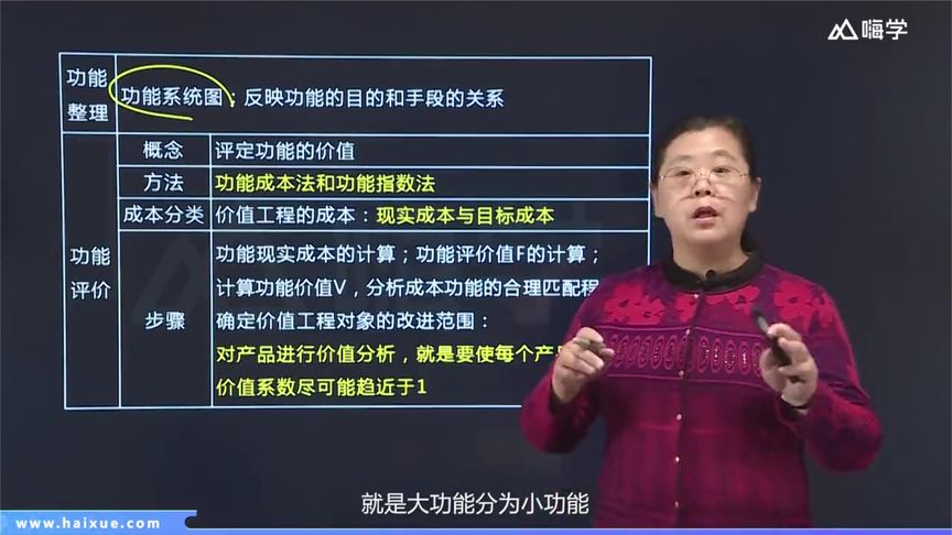 019.1Z101000(17)价值工程在工程建设中的应用2