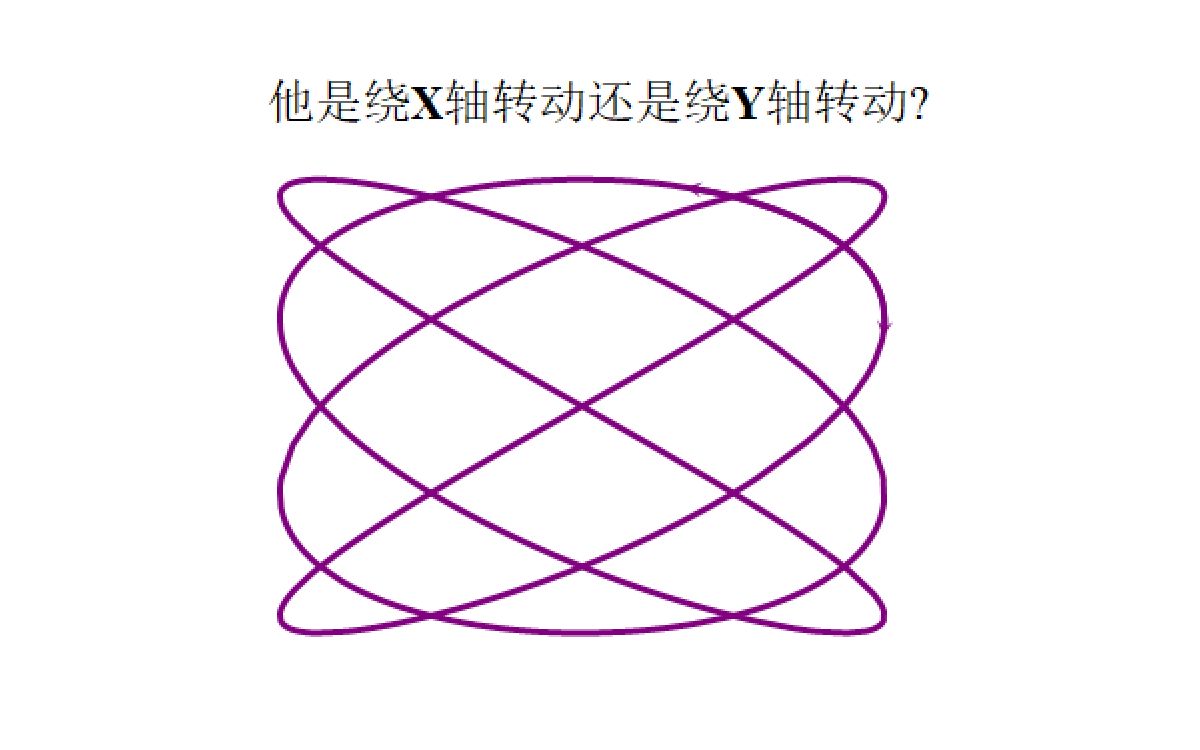 视错觉:绕哪个轴转动