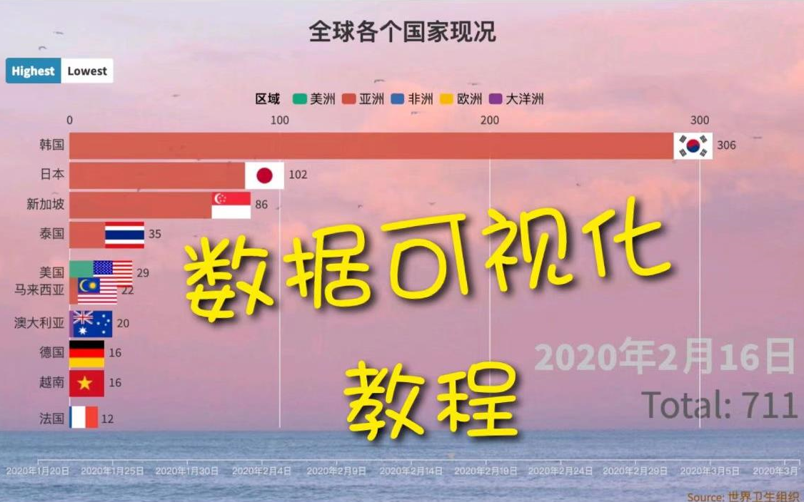 【2022年Python数据可视化】pandas+matplotilb+seabron+数据分析教程