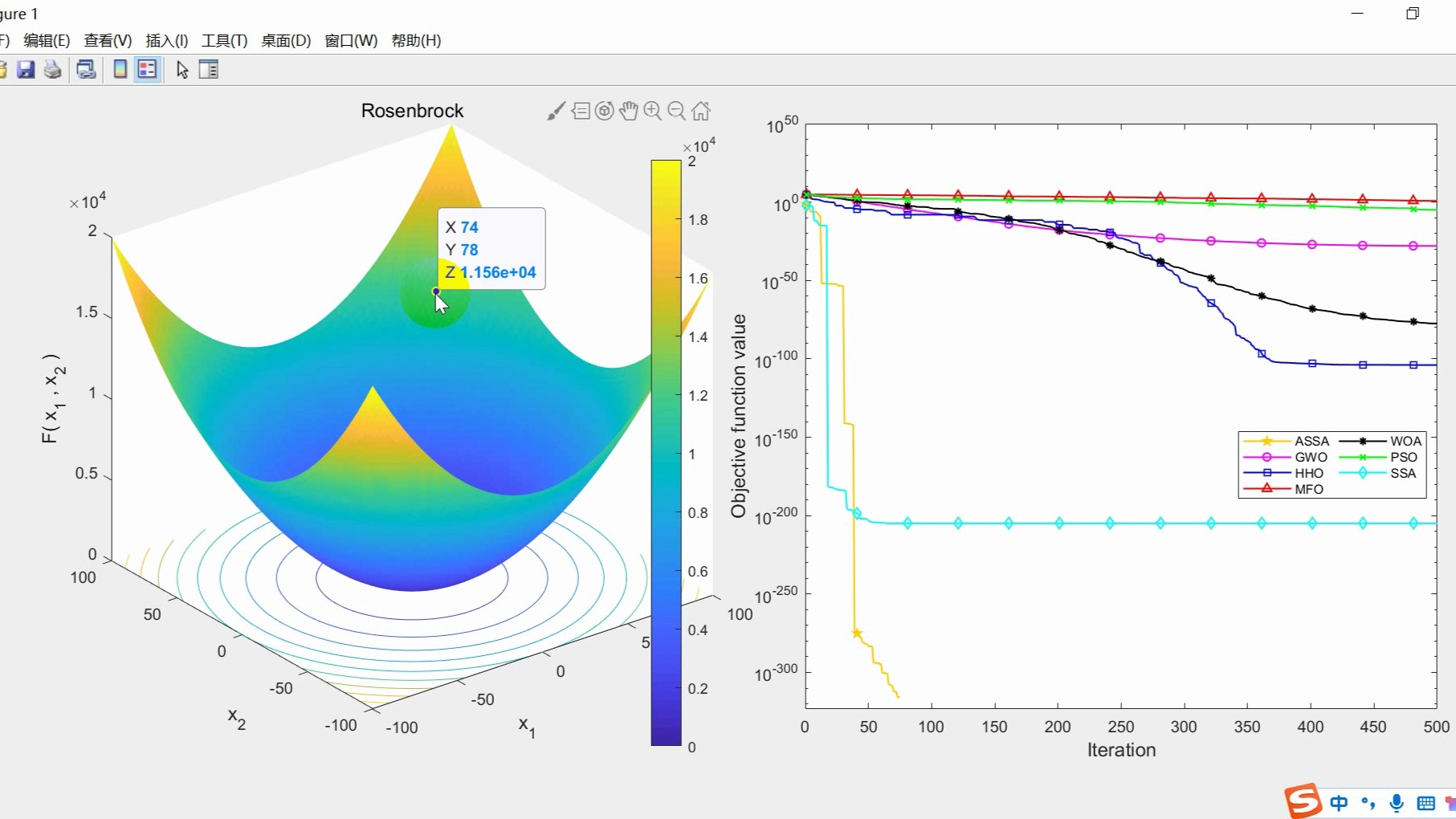 7种优化算法寻优能力比较(HHO GWO MFO WOA PSO SSA ASSA)