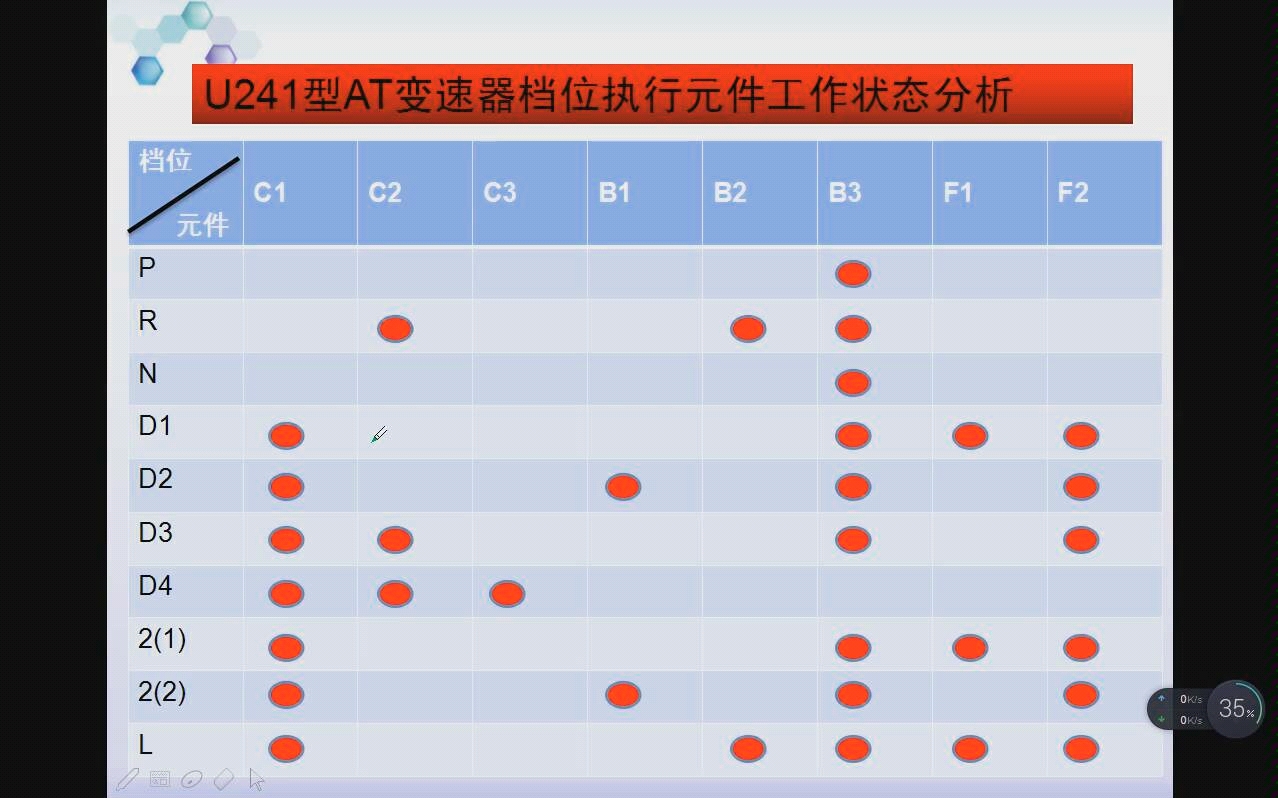 丰田凯美瑞u241变速箱档位执行元件工作状态分析