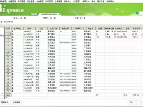 14商品销售统计报表