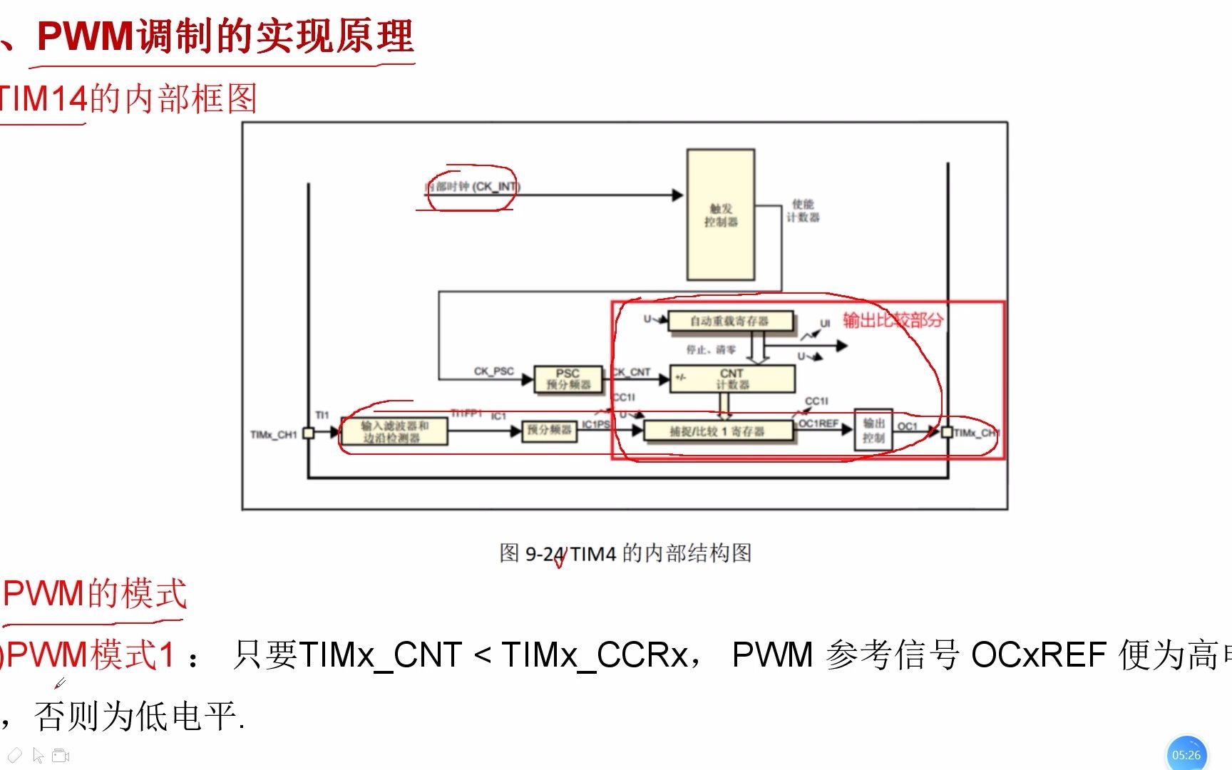 9.9定时器_定时器PWM功能实现原理及关键设置