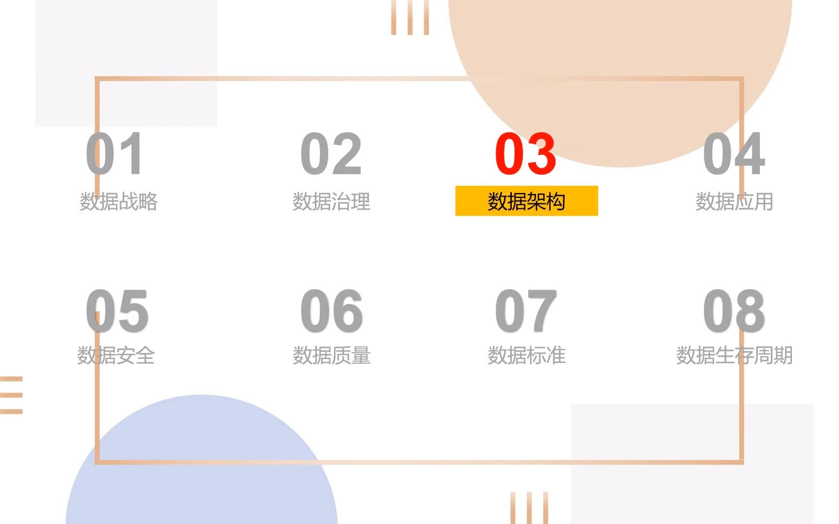 数据管理能力成熟度评估模型DCMM标准解读——第四讲 数据架构
