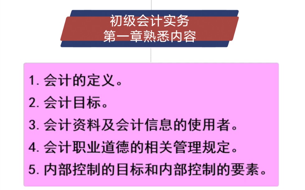 初级会计实务第一章熟悉内容会计目标、会计道德等