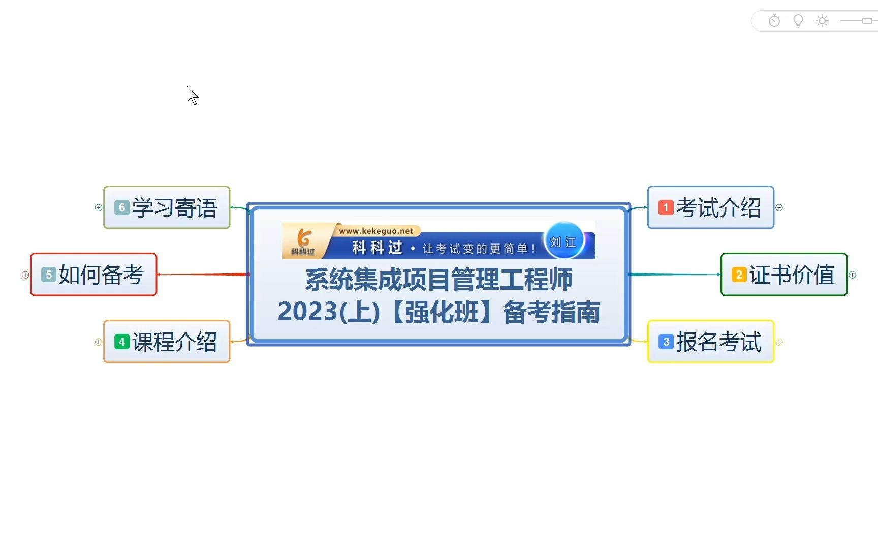 2023年5月系统集成项目管理工程师备考指南~强化班