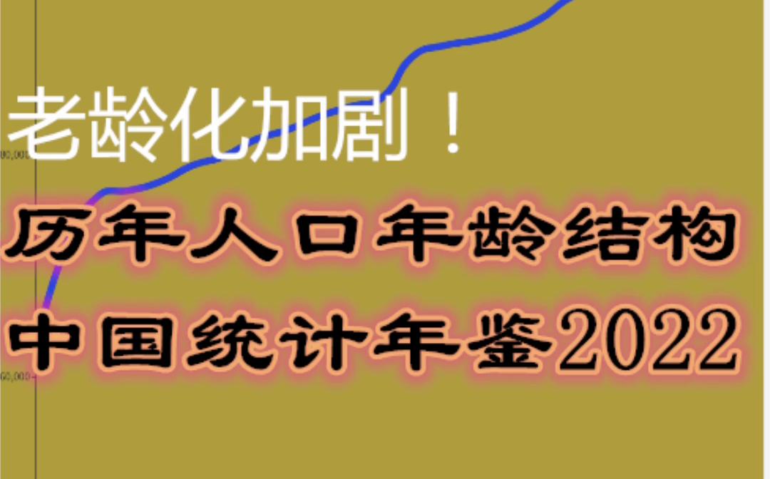 老龄化加剧!出生人口断崖式下跌!历年人口年龄结构-中国统计年鉴2022...