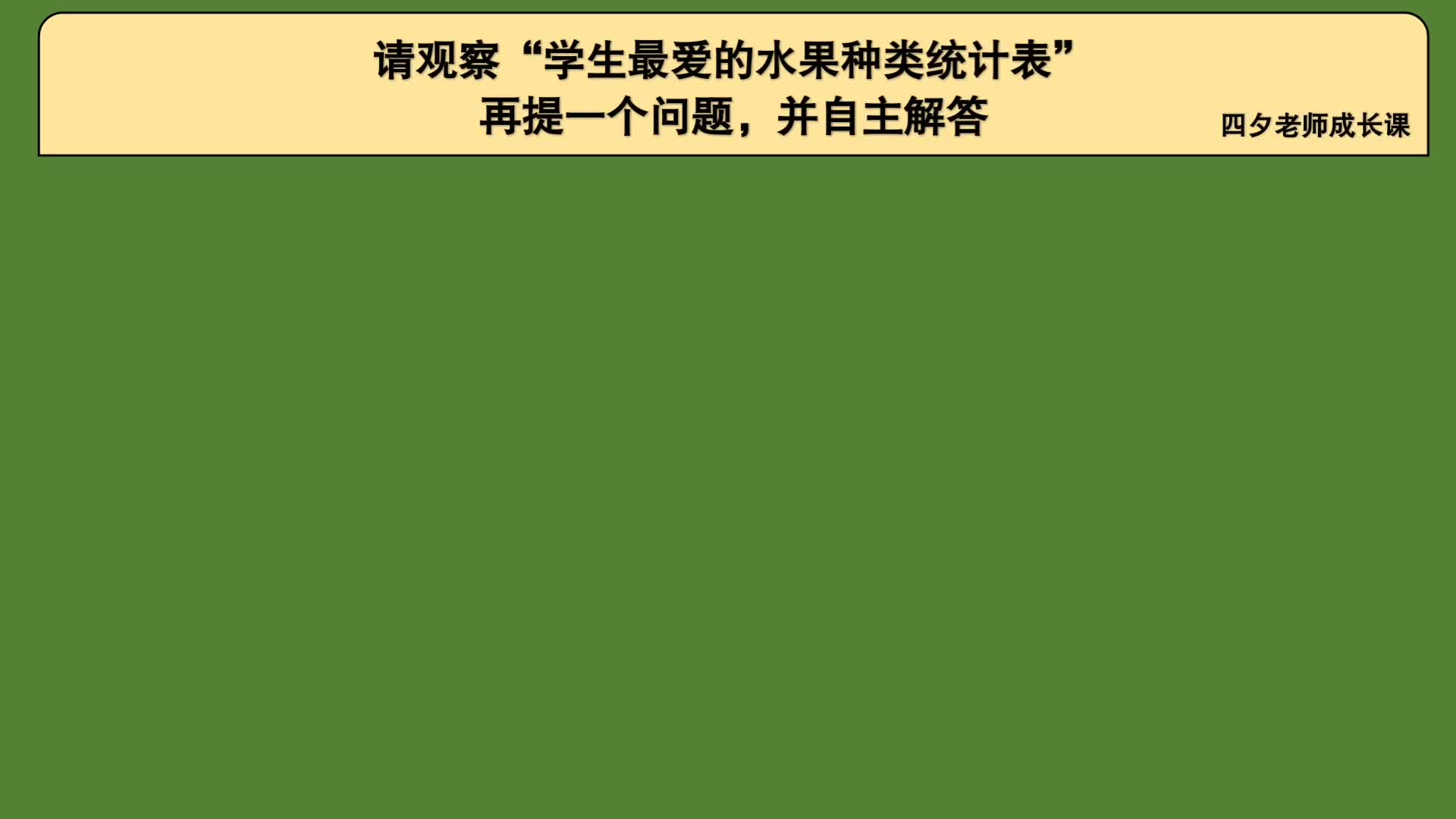 三年级数学:观察学生最爱水果种类统计表,提一个问题并解决