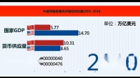 中美两国重要经济指标对比图