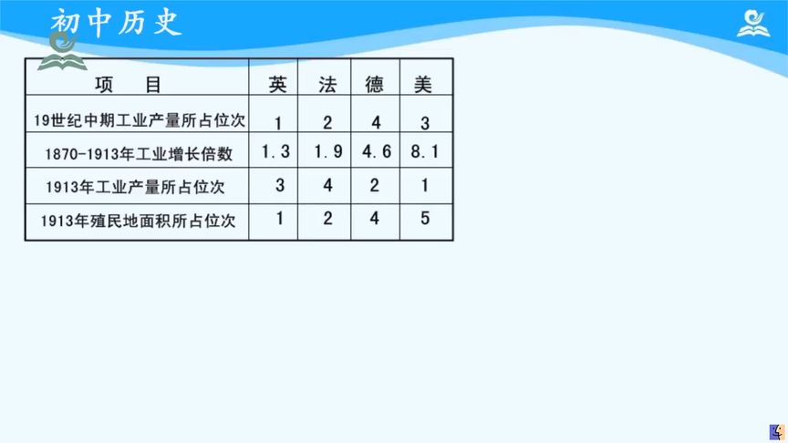 海韵教育丨初中历史 部编版 9下 008.第一次世界大战