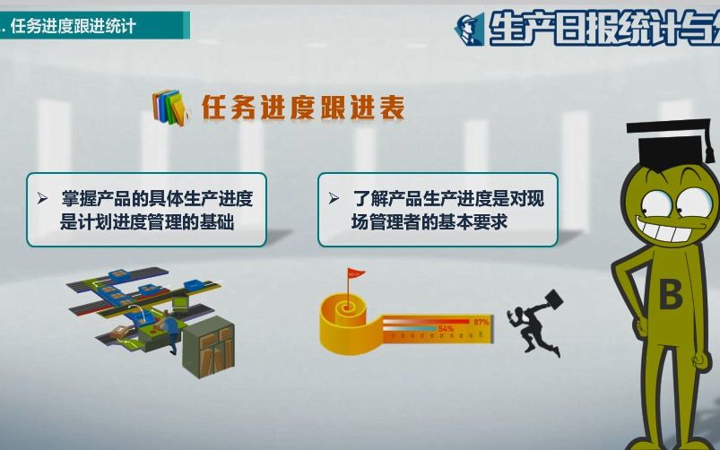 生产日报统计与分析