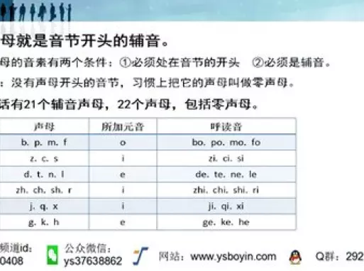 原声教育课堂实录第二讲声母(1)