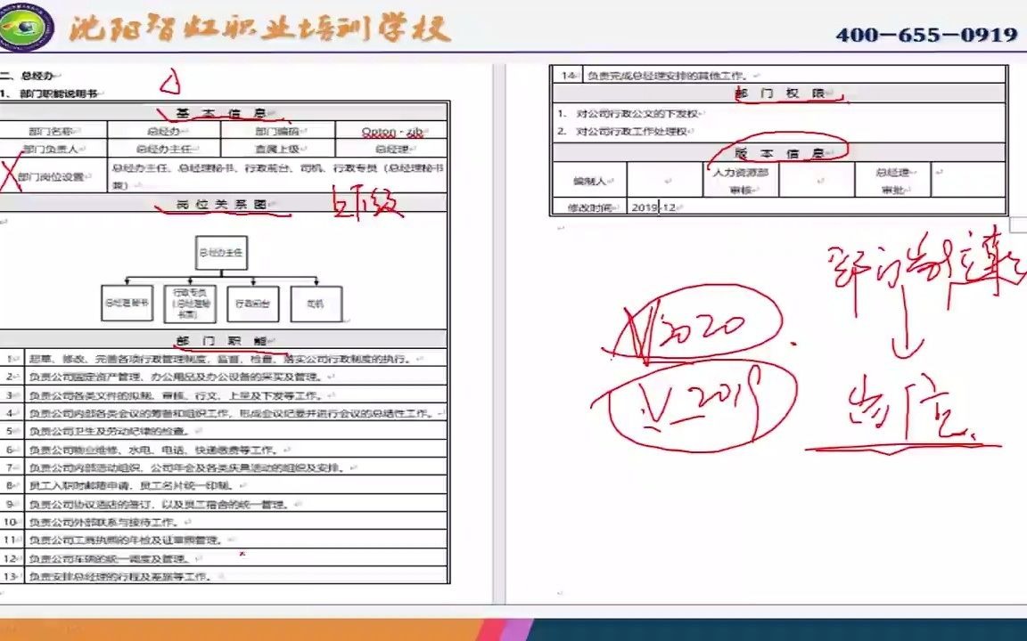 人力资源绩效实操——岗位说明书的建立