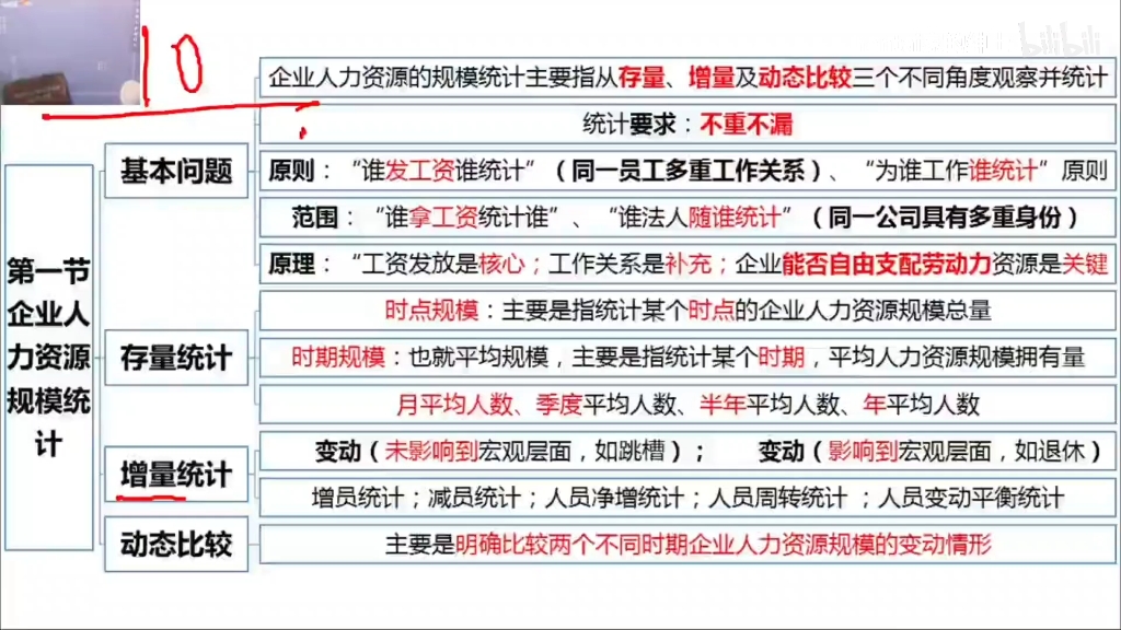 人力资源统计学串讲二