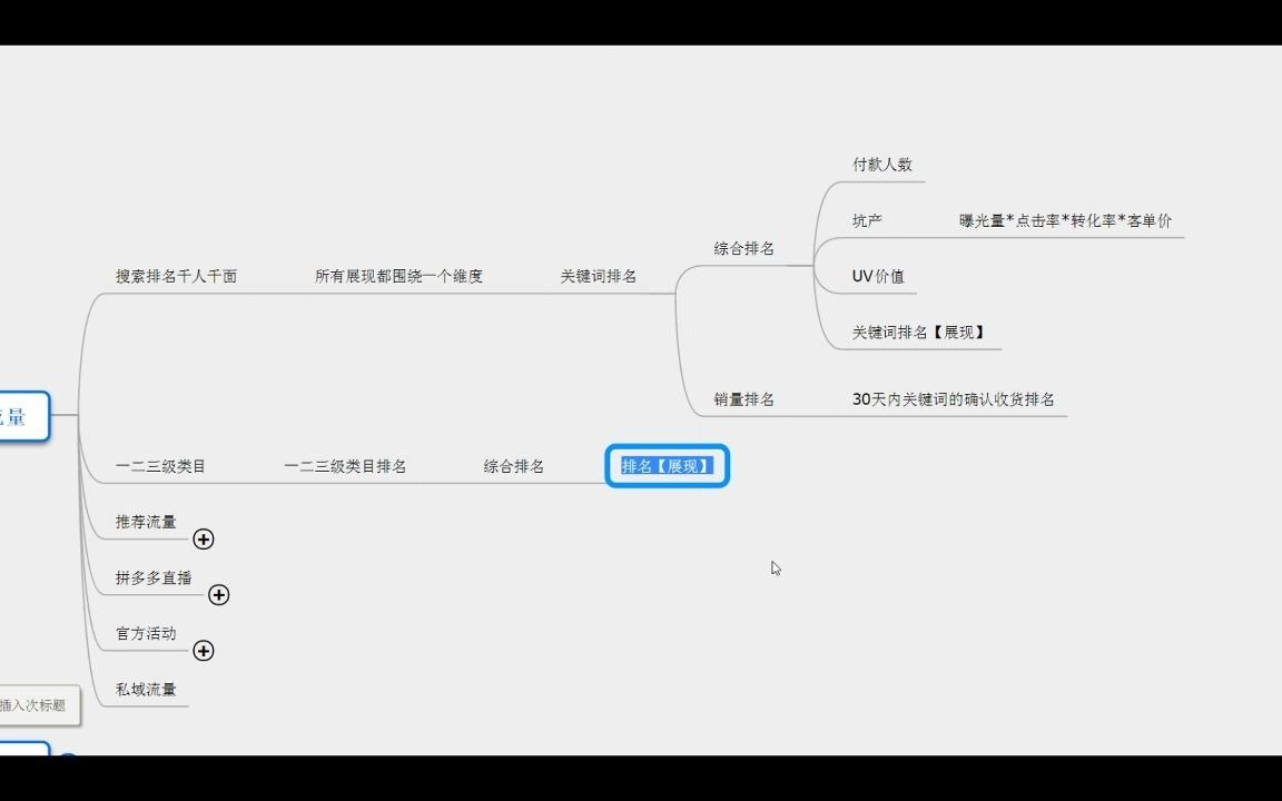 拼多多店铺流量结构分析系列1-免费流量分类讲解