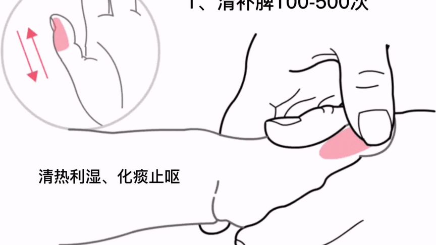 常用小儿推拿穴位手法#小儿推拿 #中医推拿