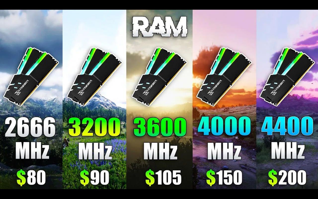打游戏最佳内存频率测试:2666 CL13 vs 3200 CL16 vs 3600 CL17 vs ...