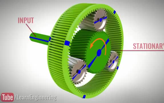 行星齿轮工作原理Understanding PLANETARY GEAR set _