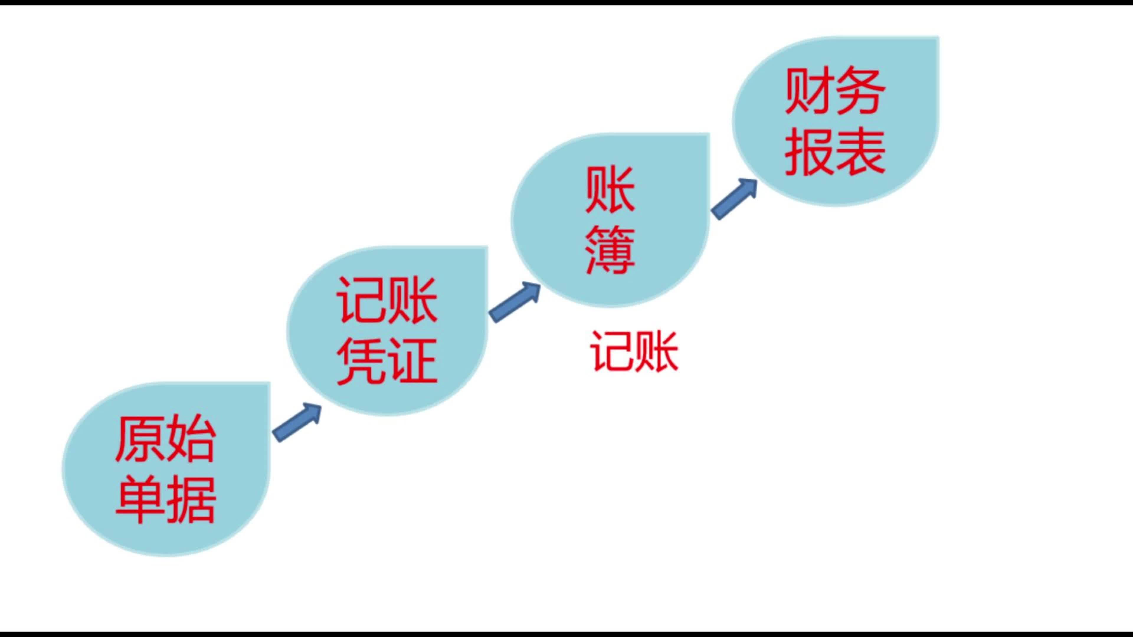 小公司财务做账用什么软件比较好?