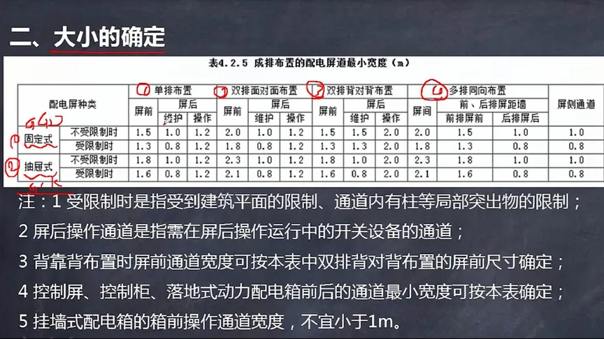 建筑电气设计实操-12.确定变配电室位置及大小