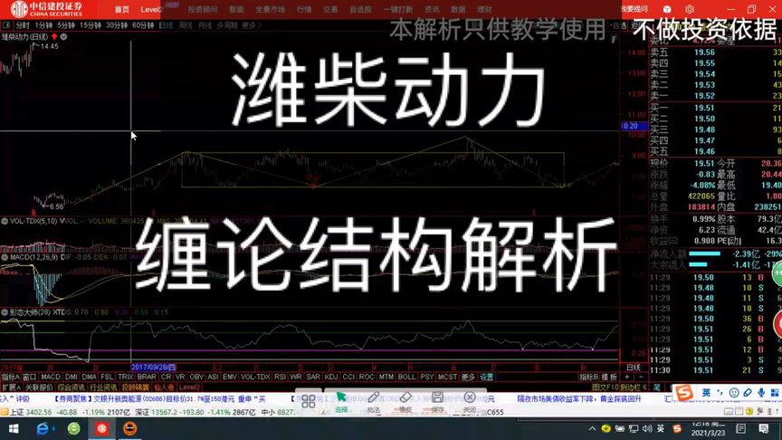 缠论中枢画法与构成方法(潍柴动力缠论结构解析)
