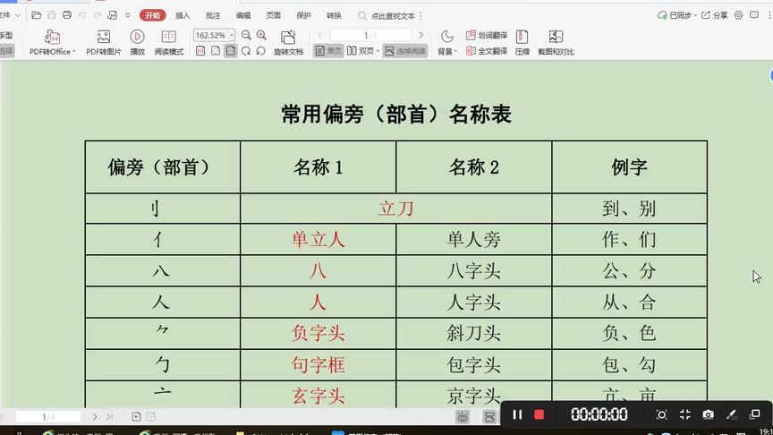 小学语文,常用部首名称表,读准部首名称