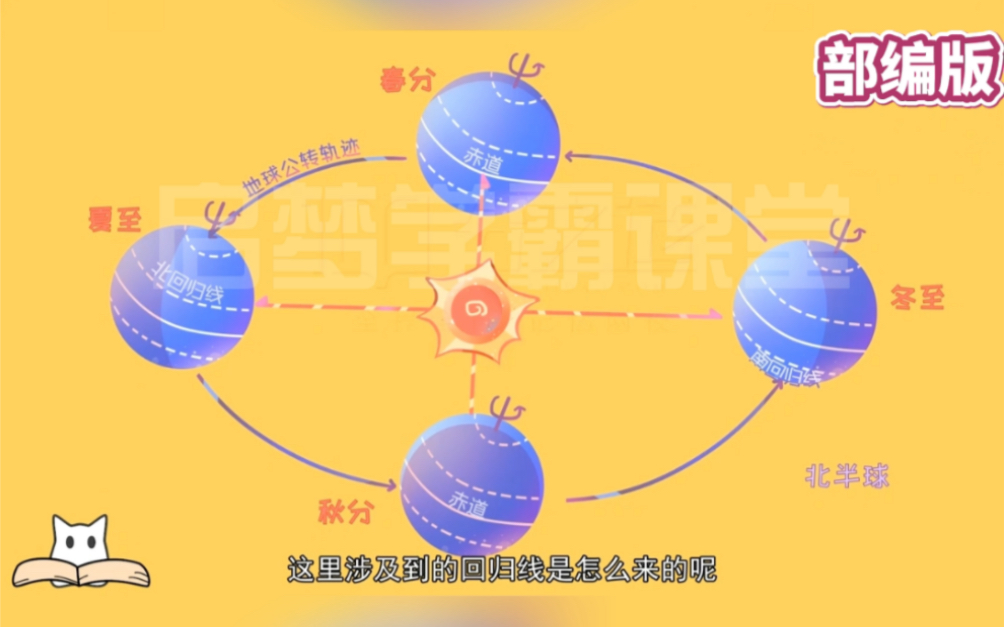 七年级上册地理1.2《地球的运动》人教版,把知识做成动画,通过视频的...