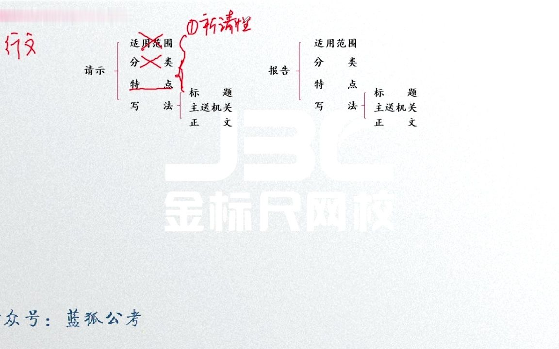 重庆事业单位BC《综合基础知识》公文3-公文文种规范_01