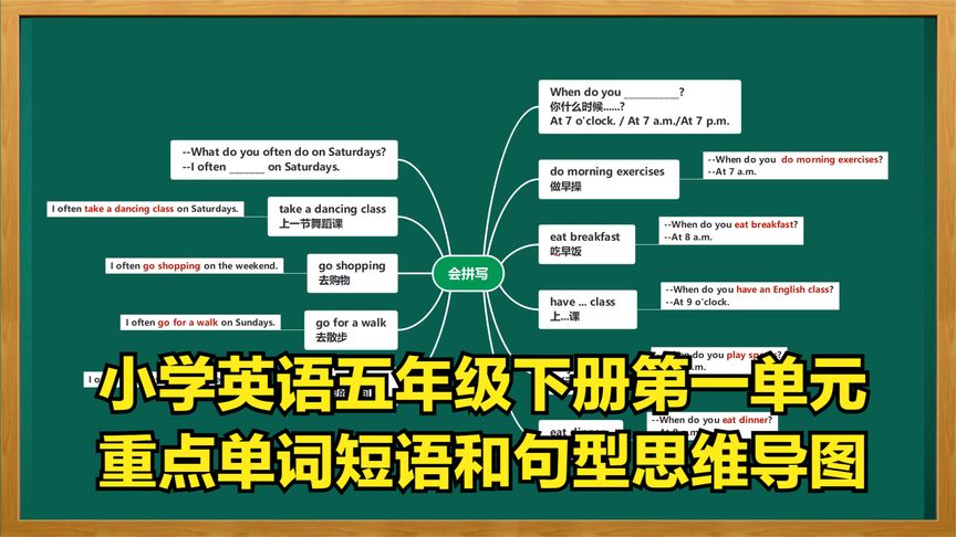 小学英语五年级下册第一单元重点单词短语和句型思维导图