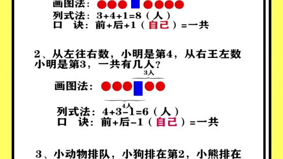 一年级排队问题3种题型已经给大家总结好啦,还有配套练习,赶紧收藏,...