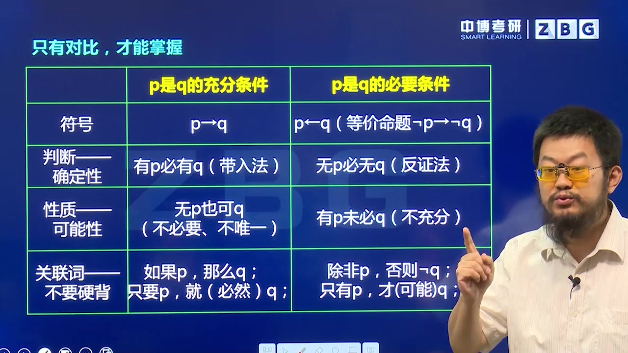 充分条件VS必要条件