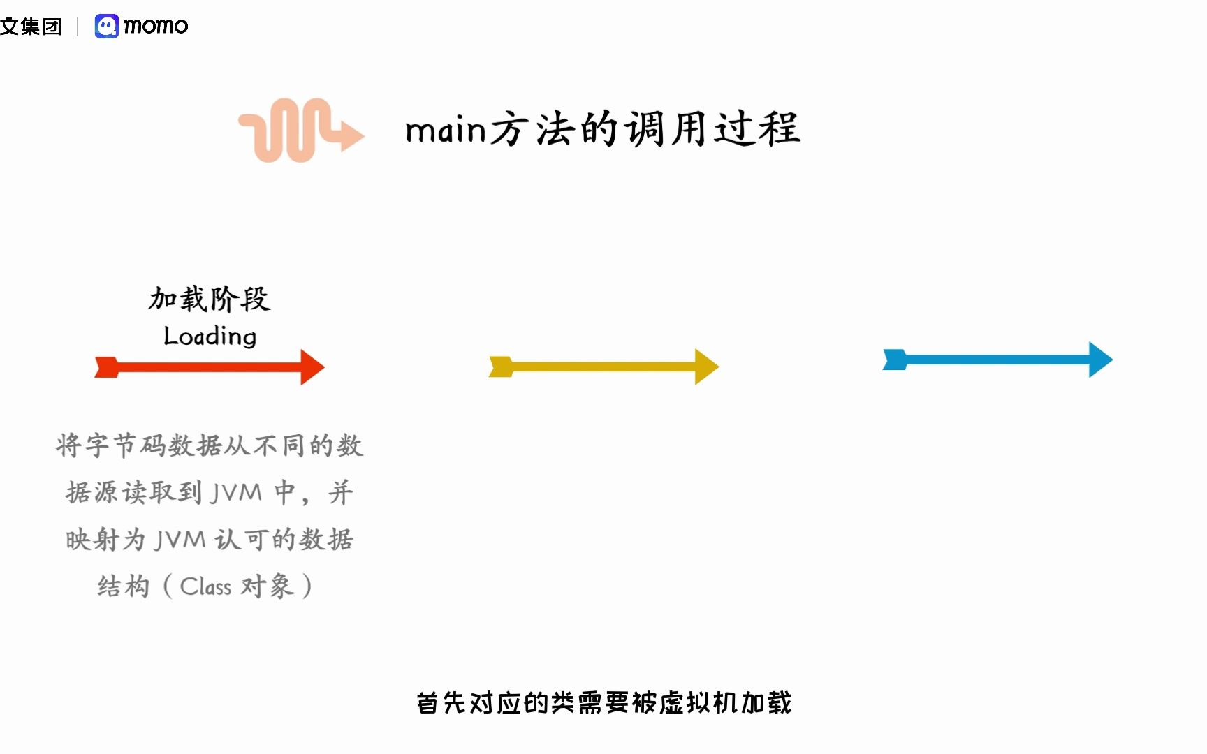 为什么Java中的main方法必须是public static void的?