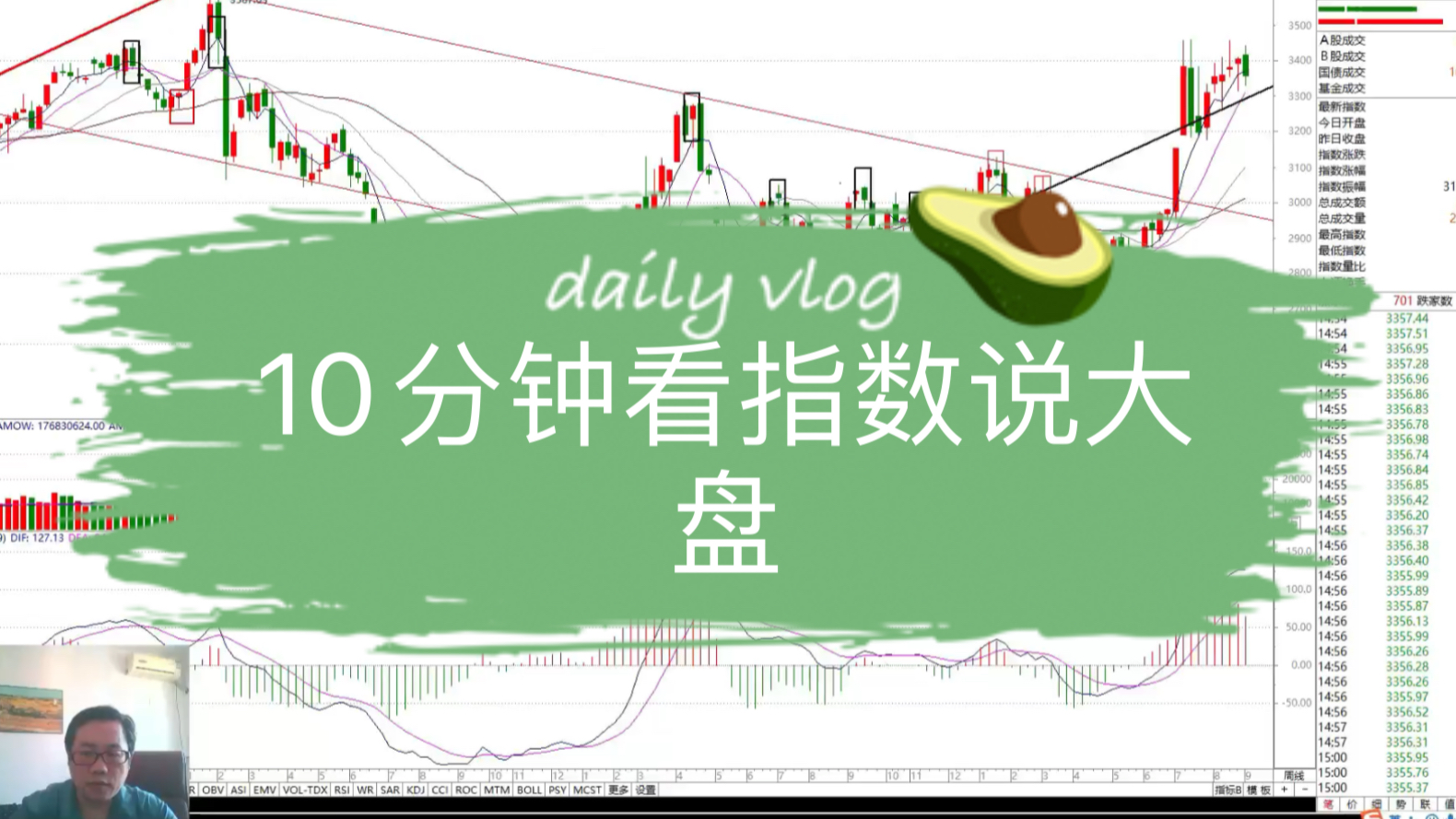 【盘手】10分钟看指数说大盘 含股票期货顶底分型技术解释