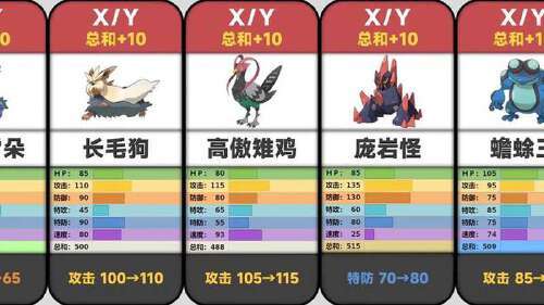 宝可梦种族值大洗牌!这些精灵一夜之间逆天改命