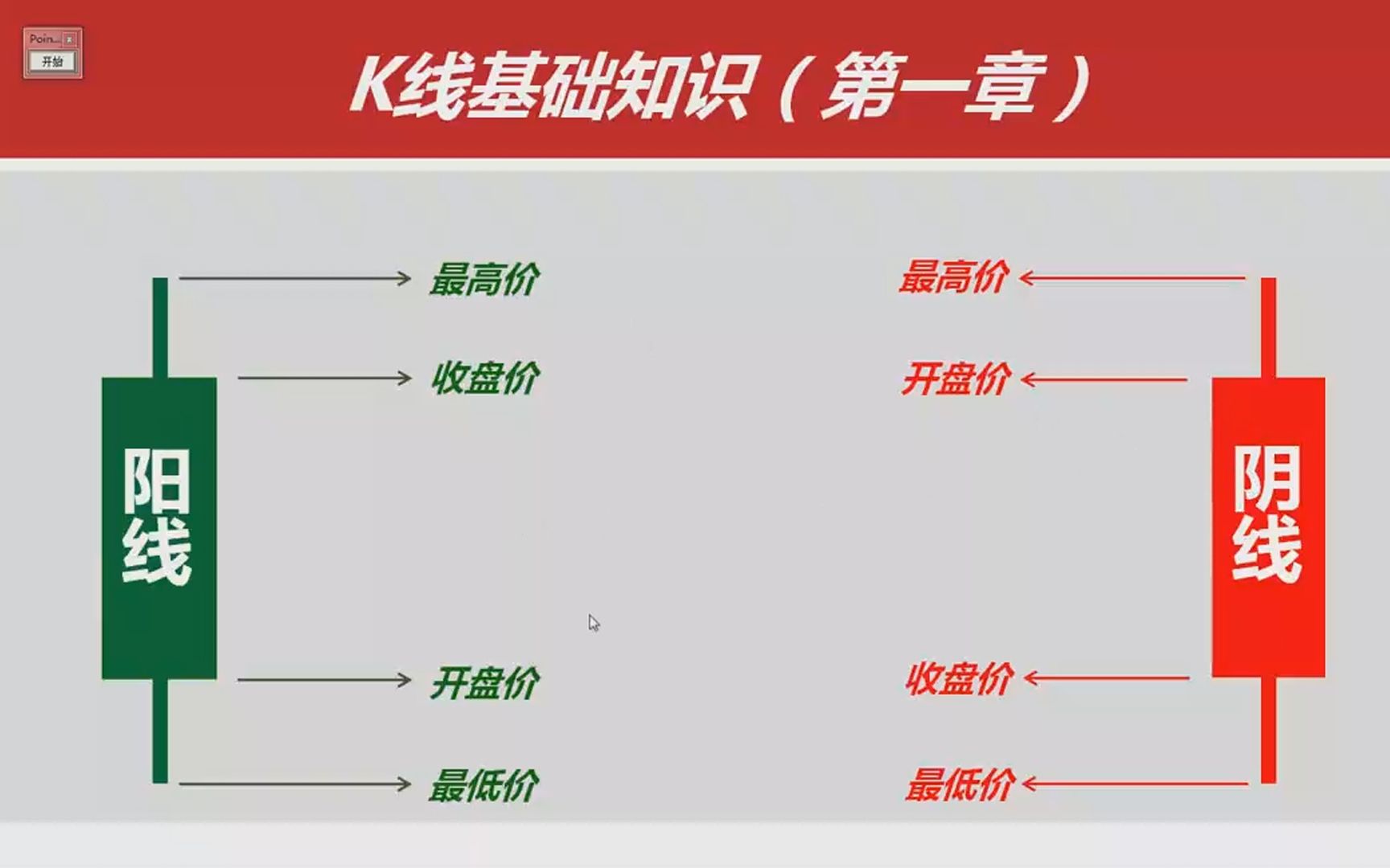 南哥看K线:K线基础知识_炒币炒股通用,教你如何分析K线技术
