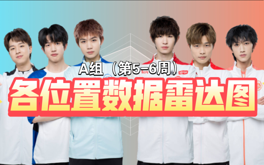 春季赛A组各位置数据雷达图【第5-6周】