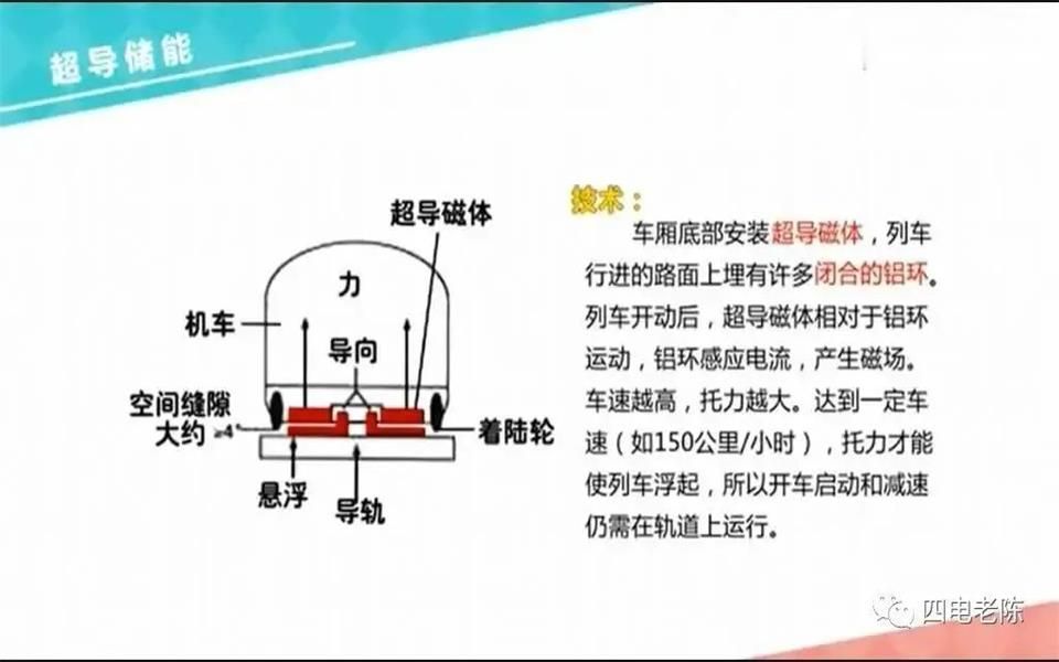 张士华:超导磁悬浮技术