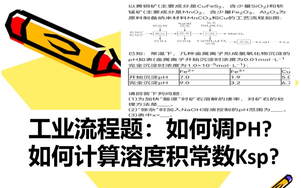 工业流程题:如何调PH 如何计算溶度积常数Ksp