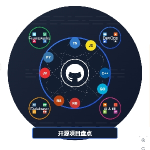 开源项目盘点 