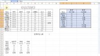 电子表格操作实验一(原始表格)第四步骤(最后一步)