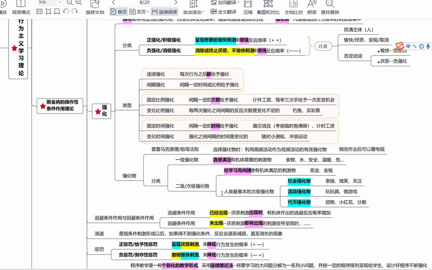 20 带背| 教育心理学|思维导图 行为主义学习理论