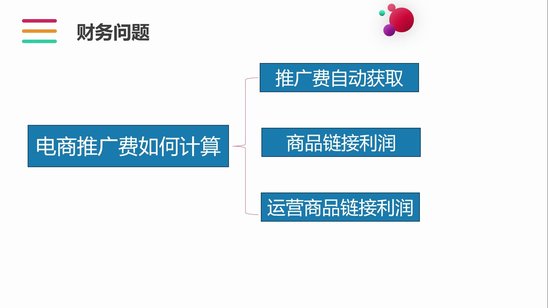 电商财务推广费如何计算,电商商品链接利润如何计算