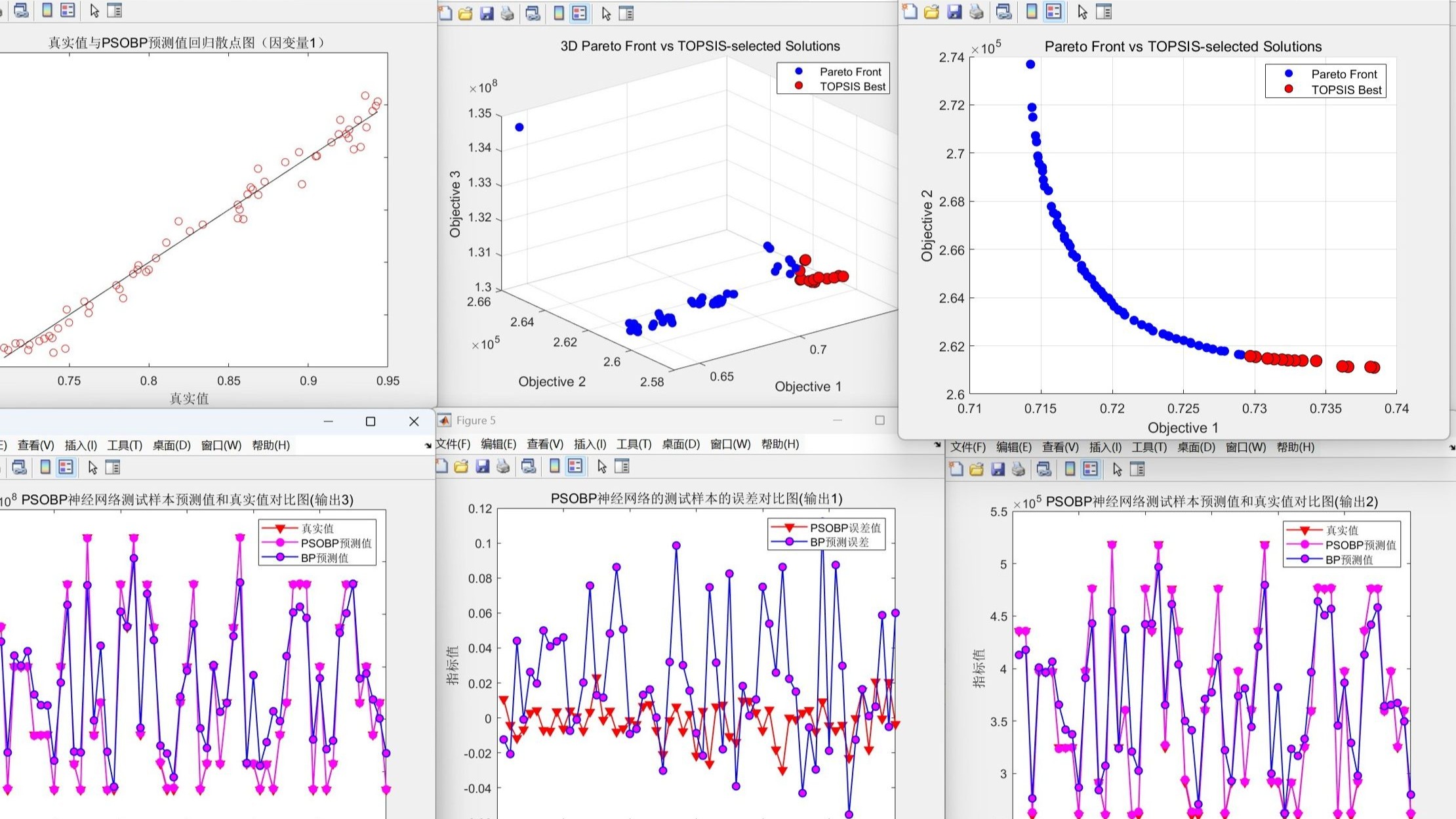 懒人科研版)PSOBP_NSGA2_Topsis粒子群算法优化BP神经网络做...