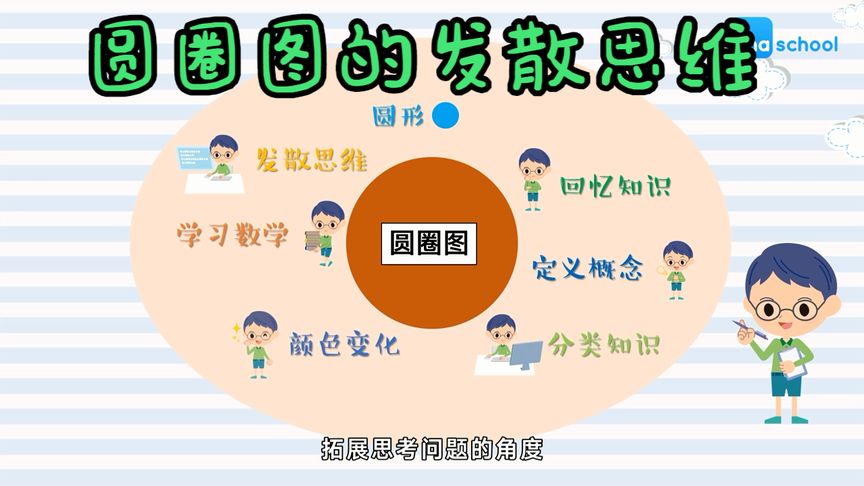 02小学生数学导图:圆圈图中的发散思维